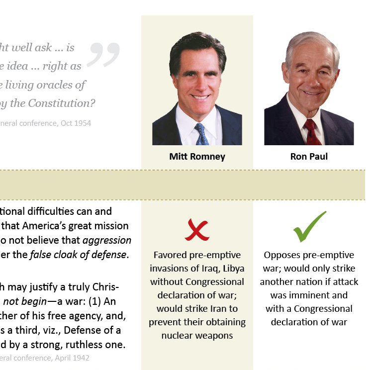 Prophetic counsel, Mitt Romney, and Ron Paul | NathanRichardson.com