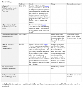 How to organize a talk: Chart | NathanRichardson.com