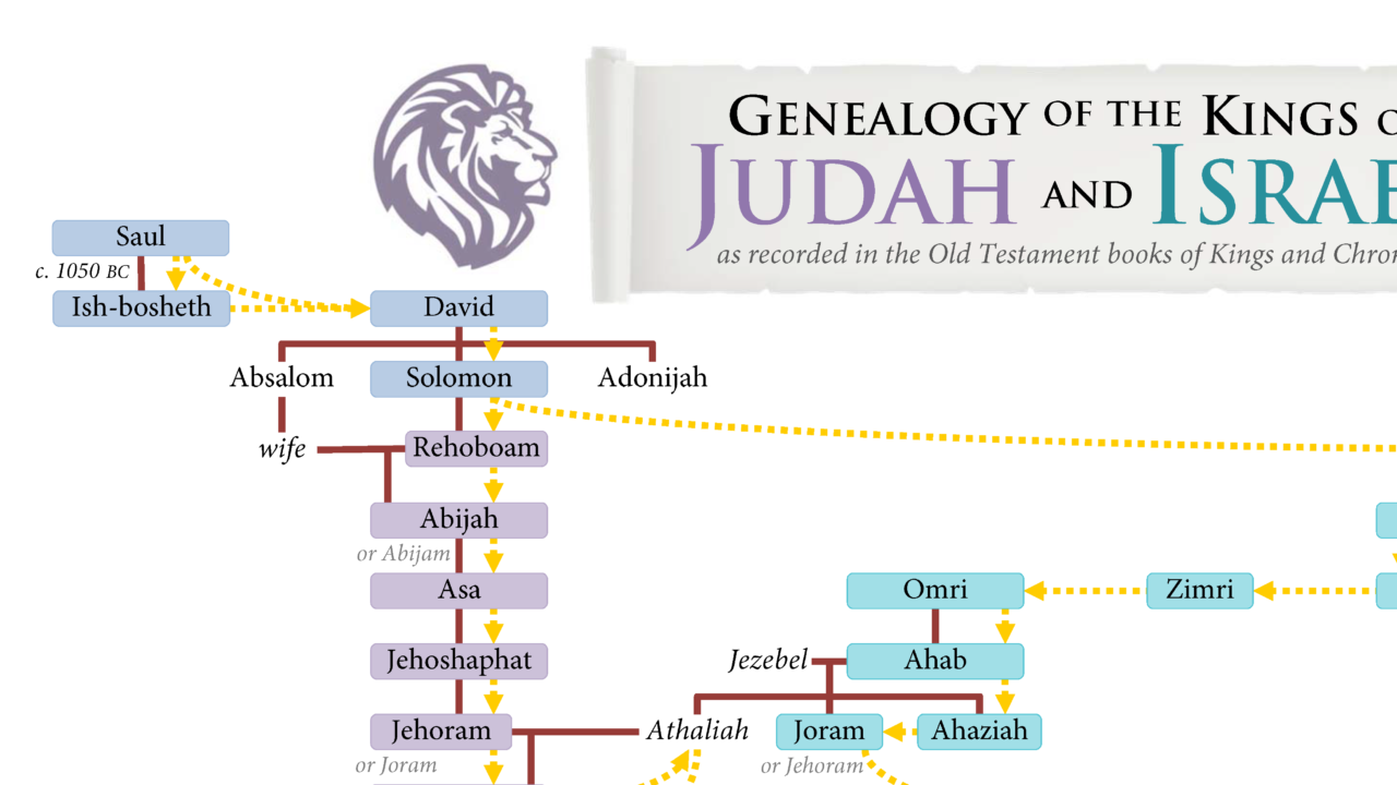 Study Aids | NathanRichardson.com