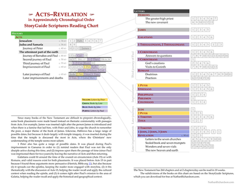 StoryGuide Scriptures Reading Chart: New Testament | NathanRichardson.com