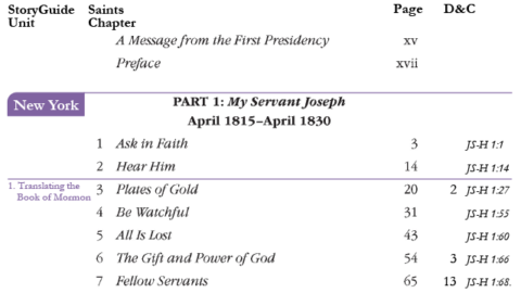 Saints Table of Contents Aligned with the StoryGuide Doctrine and ...
