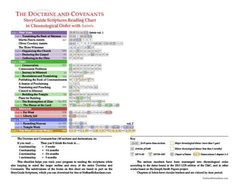 StoryGuide Scriptures Reading Chart: Doctrine and Covenants ...