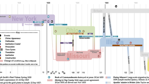 D&C Geographical Timeline of Early Church History | NathanRichardson.com