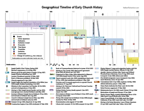 D&C Doctrine and Covenants Geographical Timeline of Early Church ...